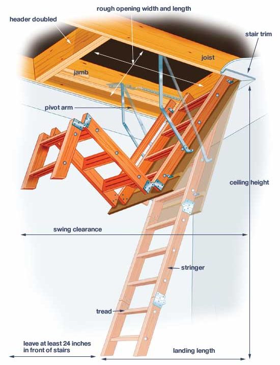 DYI Attic Ladder Guy DYI Attic Ladder Guy